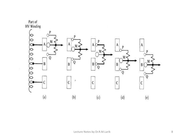 Tappings of transformer | PDF | Physics | Science