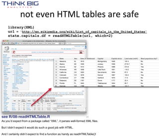 Tapping the Data Deluge with R | PDF | Databases | Computer Software and Applications