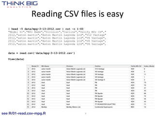Tapping the Data Deluge with R | PDF | Databases | Computer Software and Applications