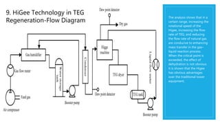 Tapping HiGee Technology IN TEG DEHYDRATION at offshore platforms ...
