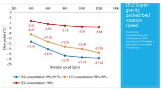 Tapping HiGee Technology IN TEG DEHYDRATION at offshore platforms ...