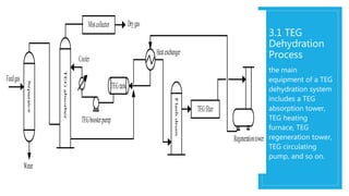 Tapping HiGee Technology IN TEG DEHYDRATION at offshore platforms ...