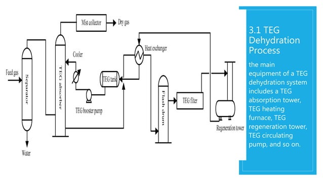 Tapping HiGee Technology IN TEG DEHYDRATION at offshore platforms ...