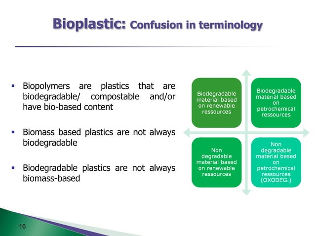 Paper Based Packaging-Sustainable Coatings | PDF