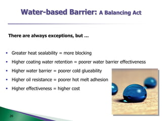 Paper Based Packaging-Sustainable Coatings | PDF