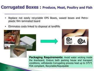 Paper Based Packaging-Sustainable Coatings | PDF