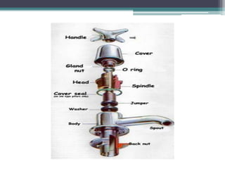 Tap presentation | PPTX
