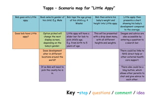 Tapps scenario map | DOCX