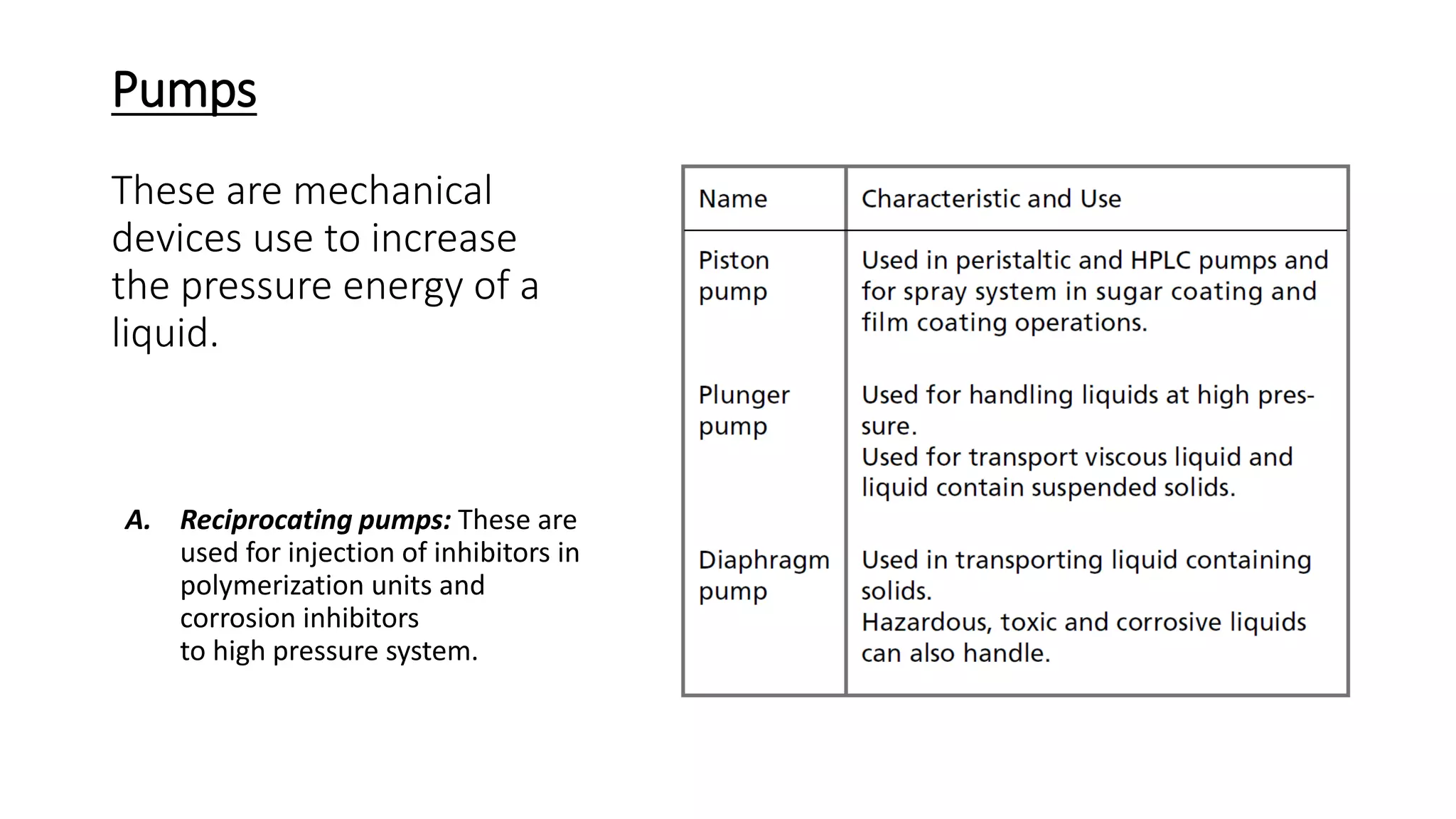 UNIT OPERATIONS : PHARMACEUTICAL ENGINEERING ON BASICS AND APPLICATION ...