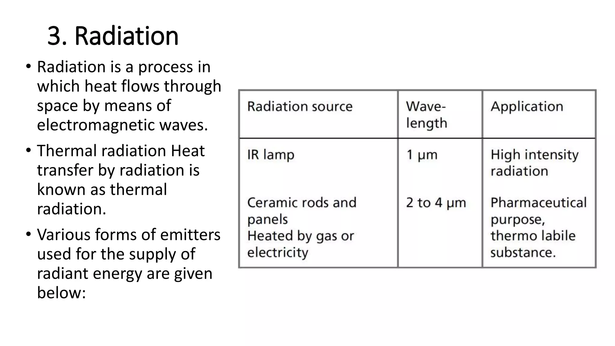 UNIT OPERATIONS : PHARMACEUTICAL ENGINEERING ON BASICS AND APPLICATION ...