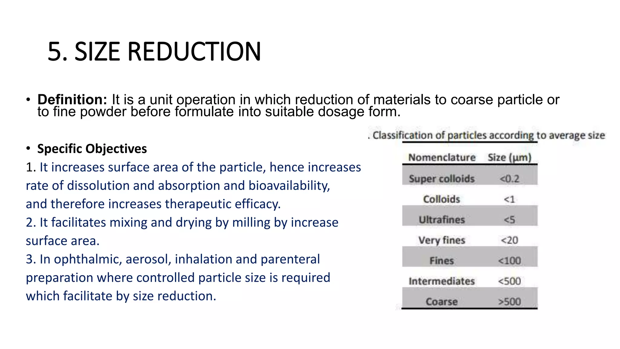 UNIT OPERATIONS : PHARMACEUTICAL ENGINEERING ON BASICS AND APPLICATION ...