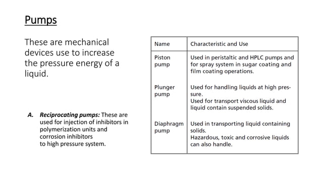 UNIT OPERATIONS : PHARMACEUTICAL ENGINEERING ON BASICS AND APPLICATION ...
