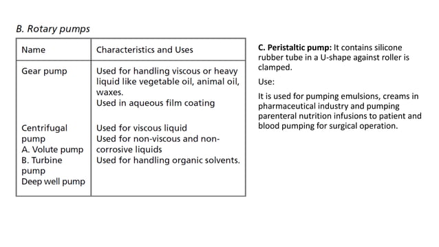 UNIT OPERATIONS : PHARMACEUTICAL ENGINEERING ON BASICS AND APPLICATION ...