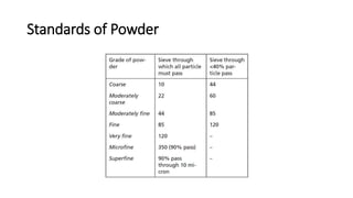 UNIT OPERATIONS : PHARMACEUTICAL ENGINEERING ON BASICS AND APPLICATION ...