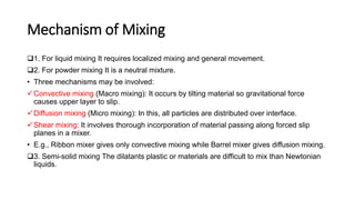 UNIT OPERATIONS : PHARMACEUTICAL ENGINEERING ON BASICS AND APPLICATION ...