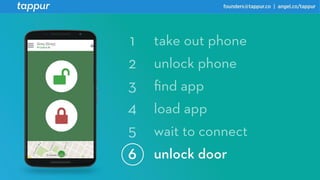 Tappur Pitch Deck | PDF