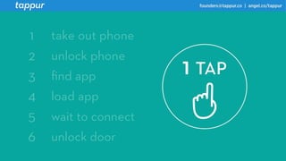 Tappur Pitch Deck | PDF
