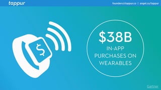 Tappur Pitch Deck | PDF