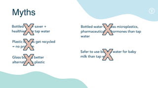 TAPP Water - NOAH19 Berlin | PPT