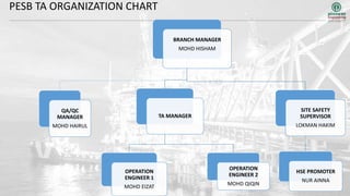 Turnaround 2024 preparation plan Pioneer | PPTX