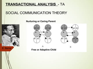 Transactional Analysis Social Communication Theory | PPT