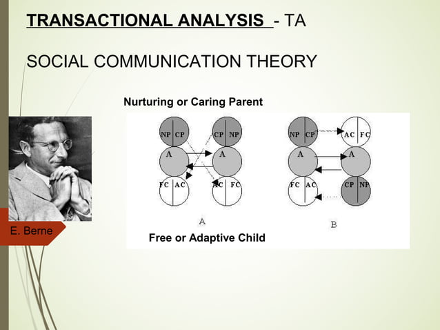 Transactional Analysis Social Communication Theory | PPT