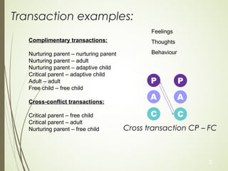 Transactional Analysis Social Communication Theory | PPT