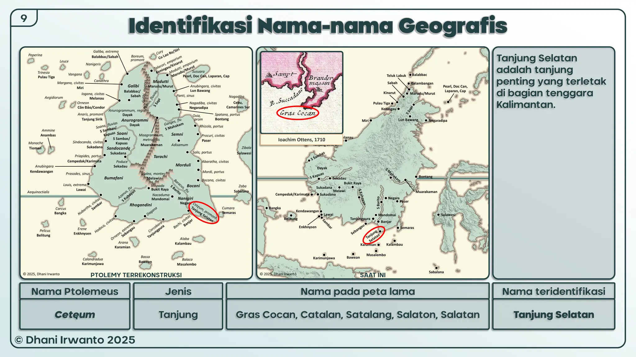 Taprobana — Penelitian oleh Dhani Irwanto | PDF