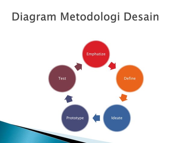 Analisa TA -> Prototype dan Test | PPTX