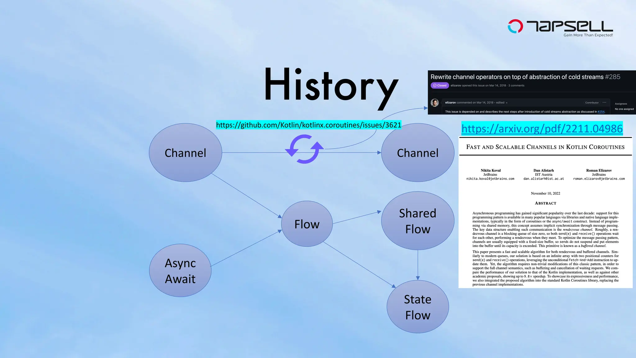 Coroutines Flow & Channels Workshop Slides | PDF
