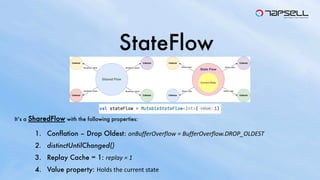 Coroutines Flow & Channels Workshop Slides | PDF