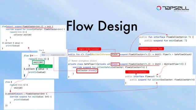 Coroutines Flow & Channels Workshop Slides | PPT