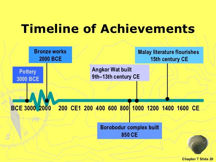 Chapter 7 Scientific And Artistic Achievements