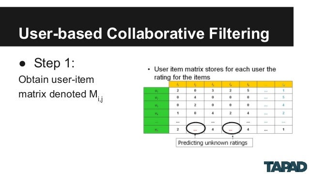 Scalable Collaborative Filtering Recommendation Algorithms on Apache