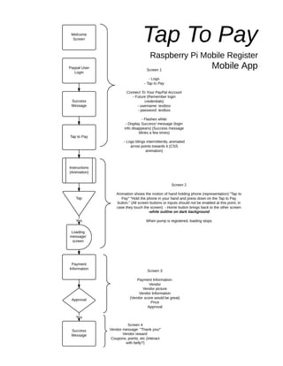 Tap to Pay Mobile App UX Flowchart | PDF | Smartphones | Consumer ...