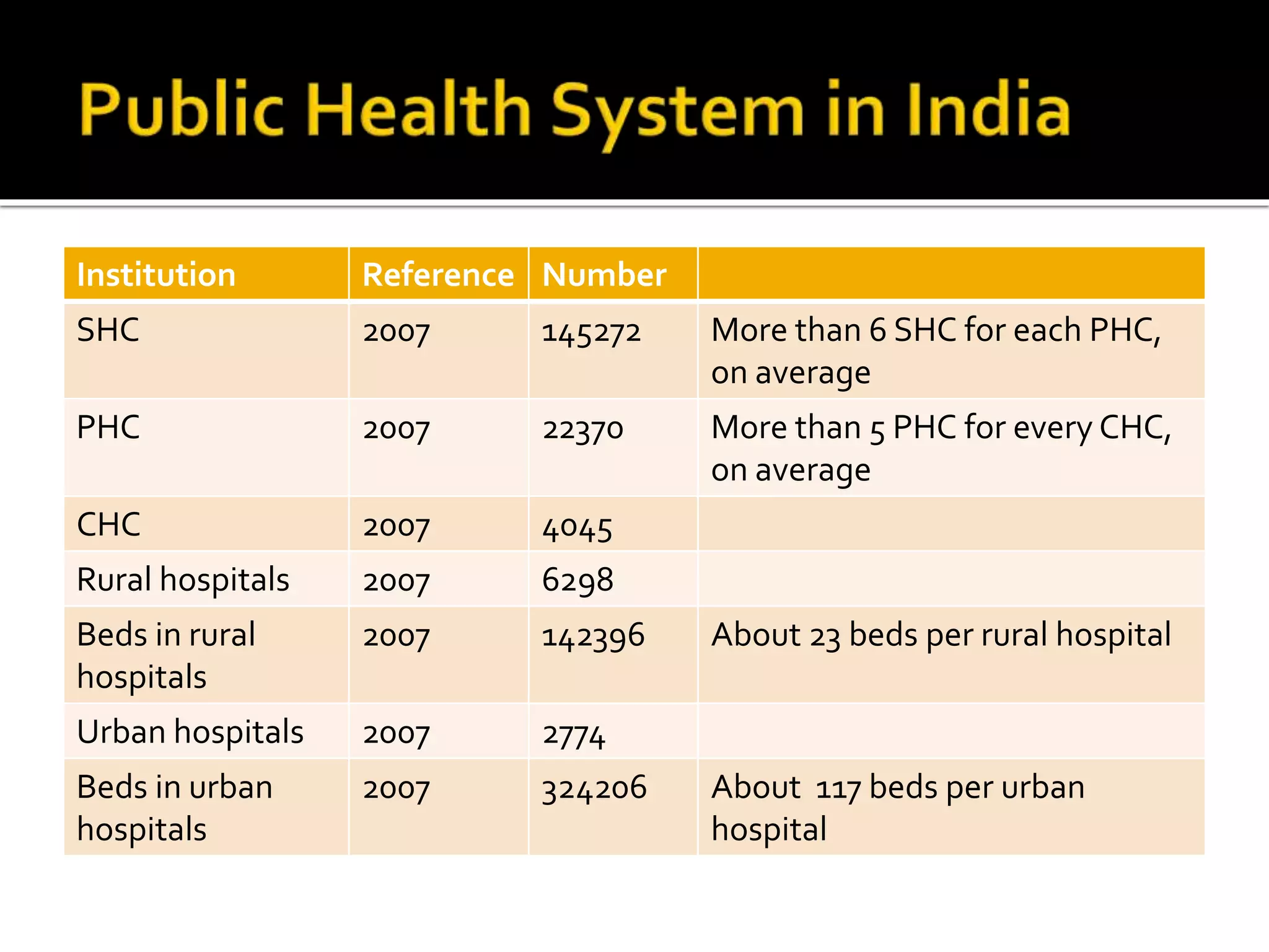 life history(public health in india) | PPTX