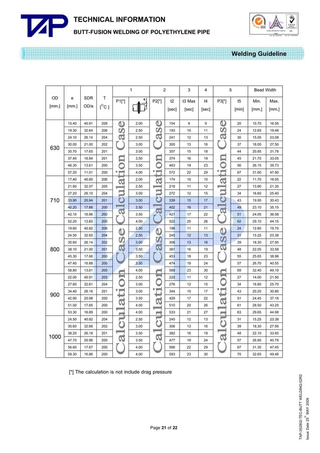 Tap welding guideline_english | PDF