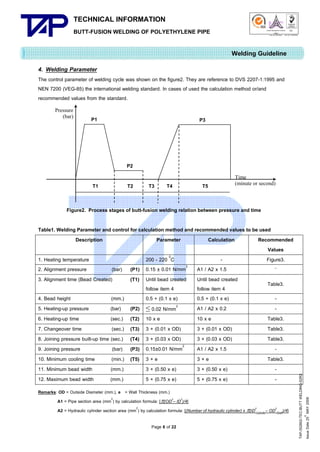 Tap welding guideline_english | PDF