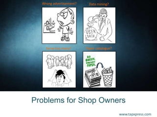 TapXpress Presentation | PPT