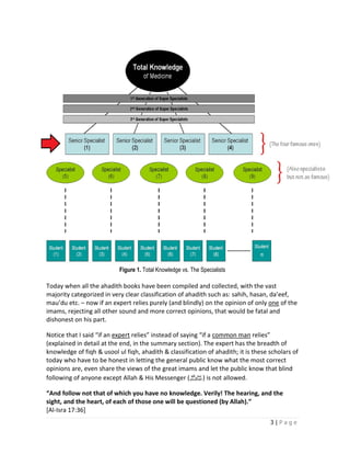 Taqleed following blindly | PDF