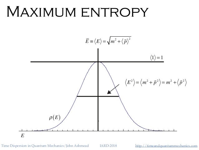Time Dispersion and Quantum Mechanics