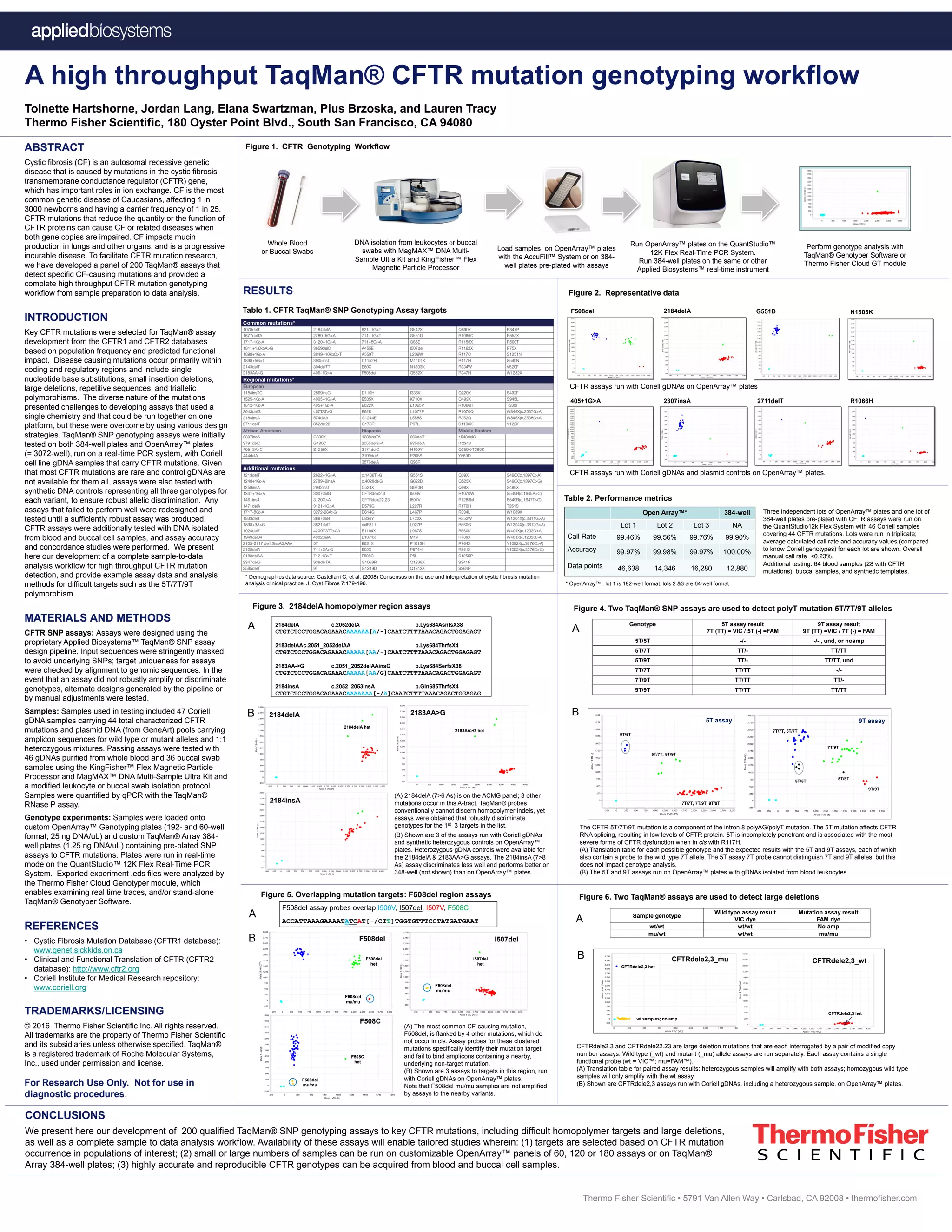 A High Throughput Taqman Cftr Mutation Genotyping Workflow Pdf Lung