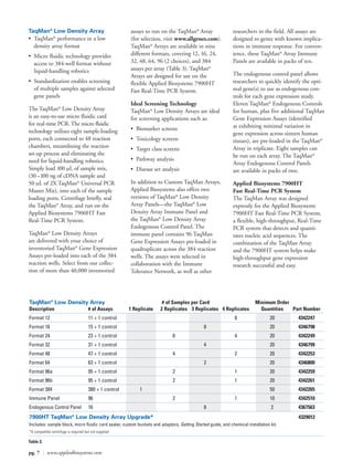 TaqMan® Gene Expression Products | PDF