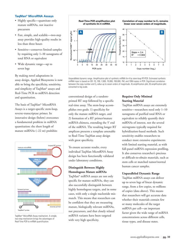 TaqMan® Gene Expression Products