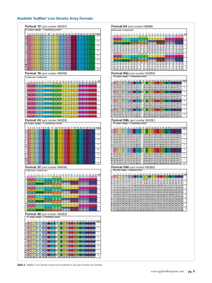 TaqMan® Gene Expression Products