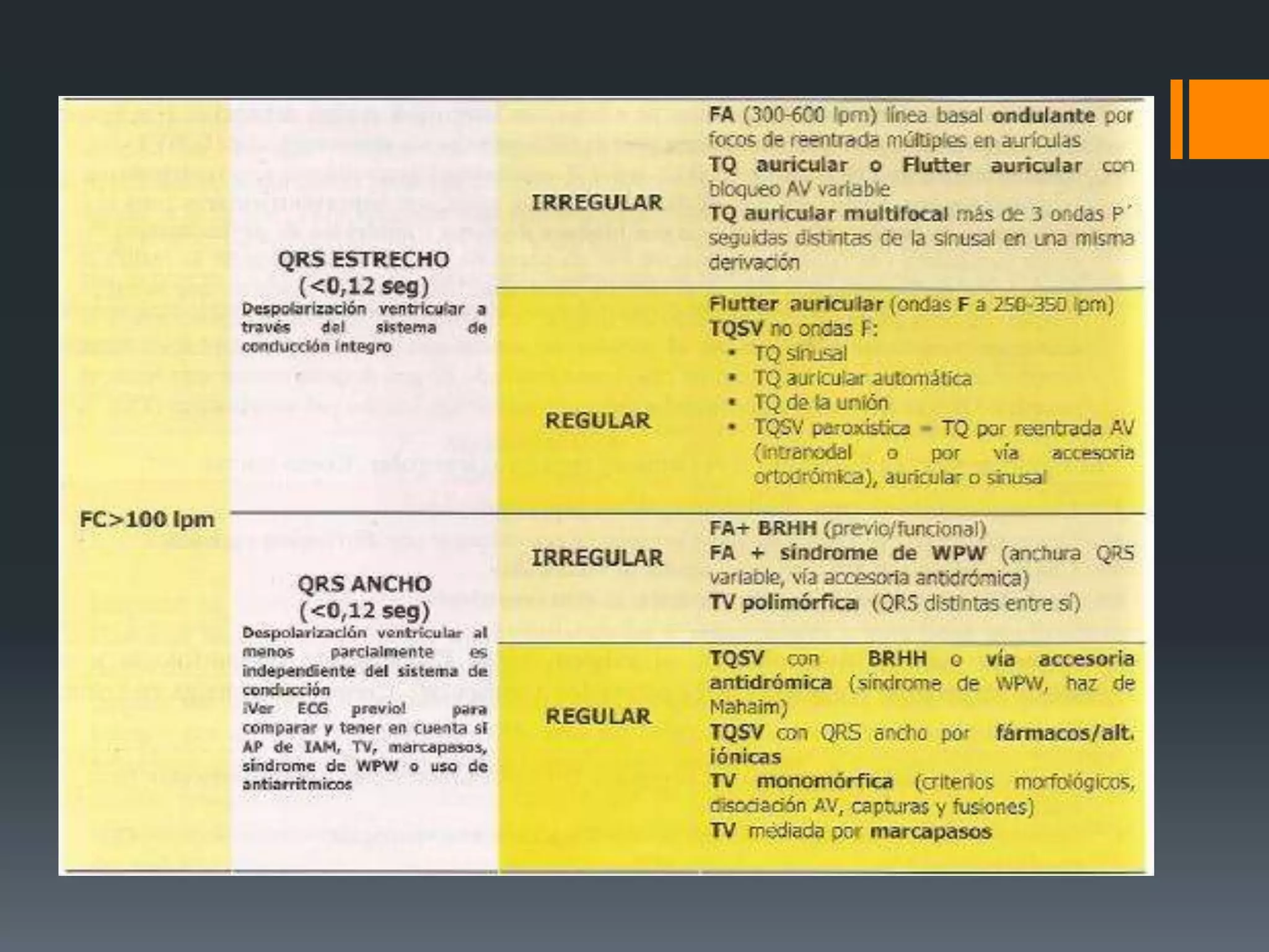Taquiarritmias qrs angosto | PPTX