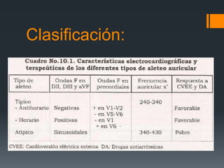Taquiarritmias qrs angosto | PPTX