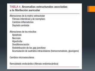 Taquiarritmias qrs angosto | PPTX
