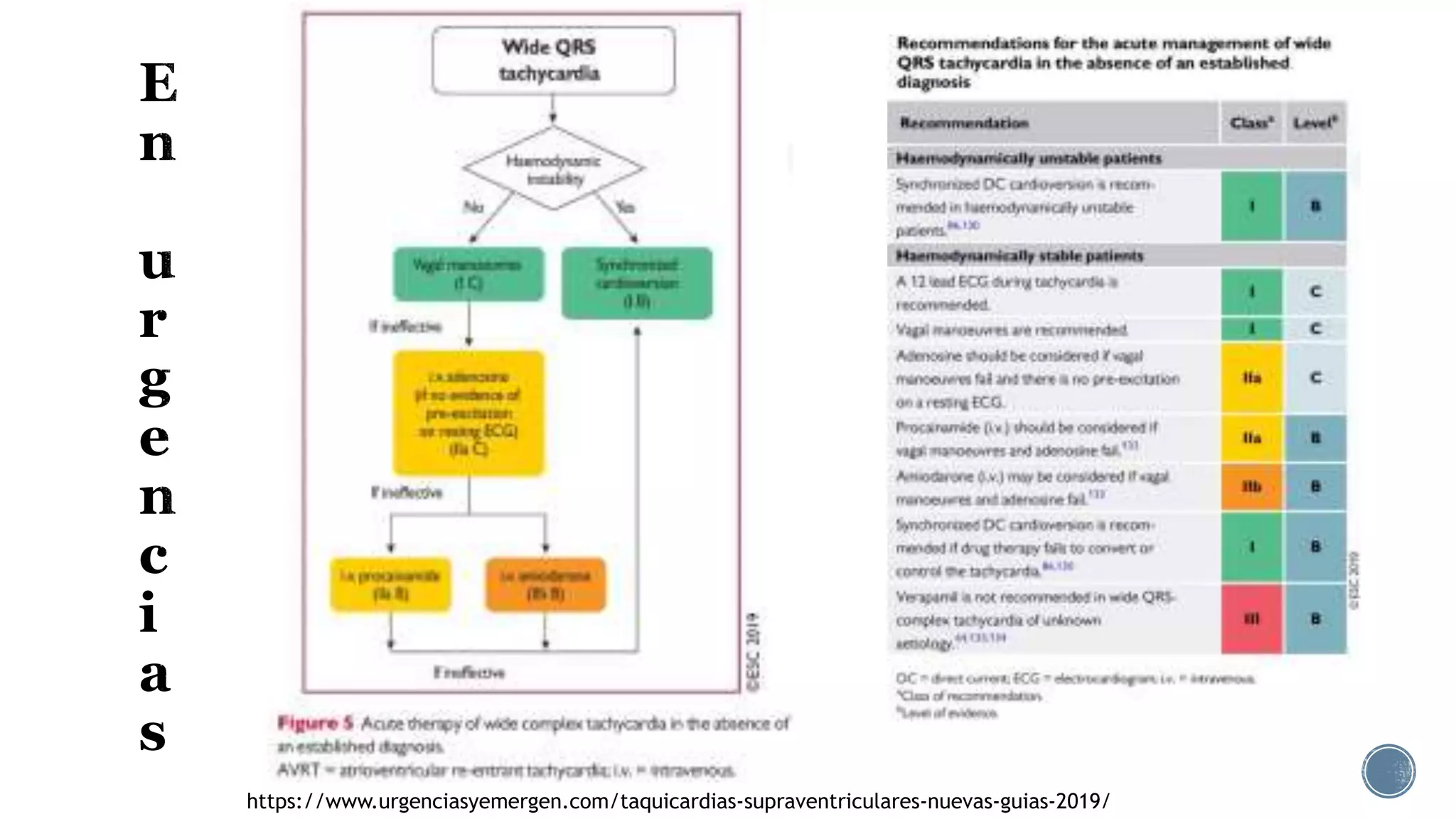 Taquicardia de complejo QRS ancho 2021.pptx
