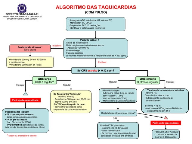 Gerir taquicardias: algoritmo ABCDE, ECG, medicação | PPT